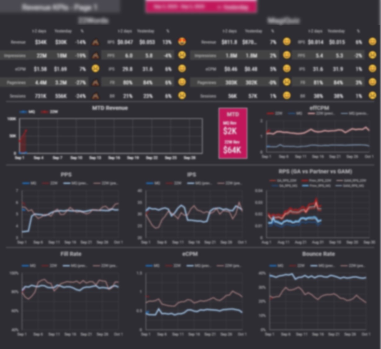 Daily Revenue Reporting Dashboard Matt Clayton