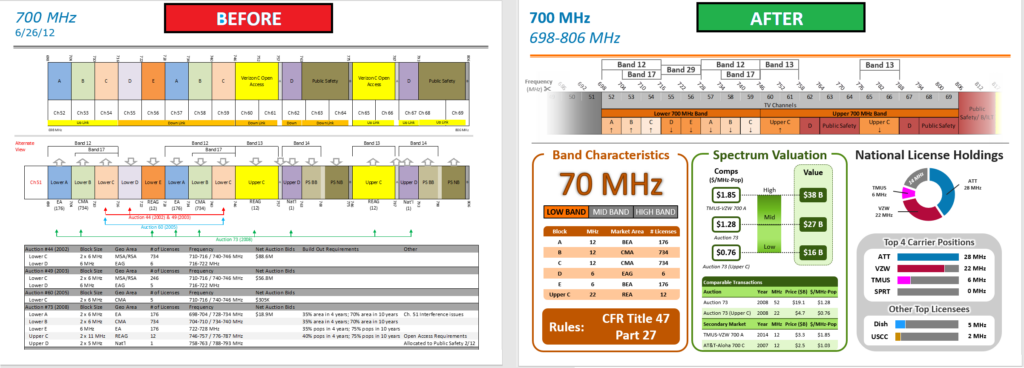 Spectrum Holding Reporting Improvements – Matt Clayton